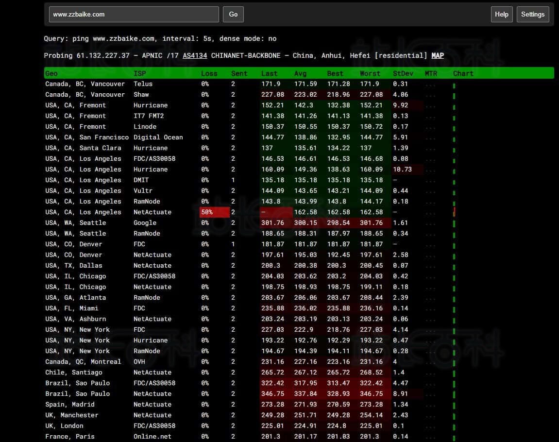 十个实用的在线测速和Ping工具分享 - 站长百科